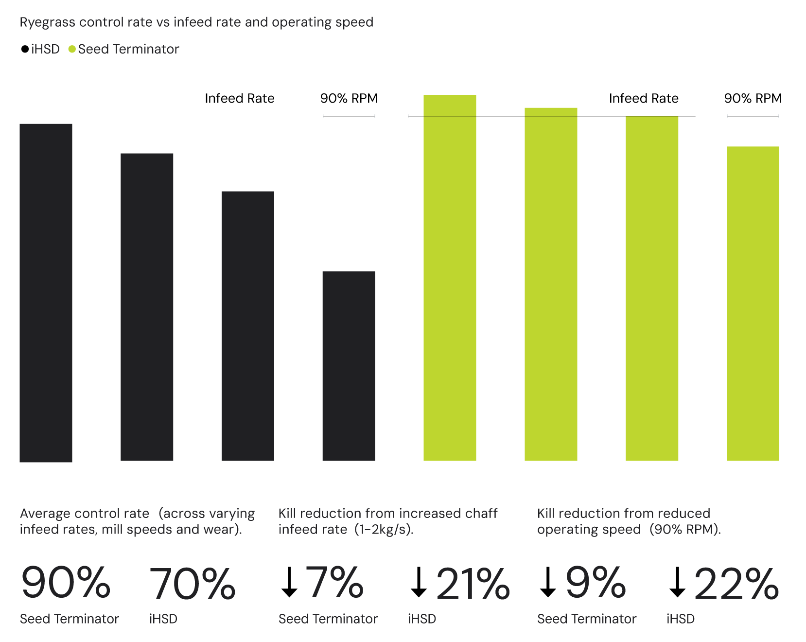The science behind Seed Terminator